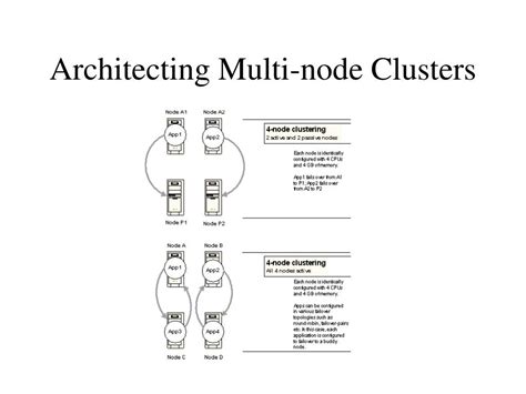 PPT Microsoft Load Balancing And Clustering PowerPoint Presentation