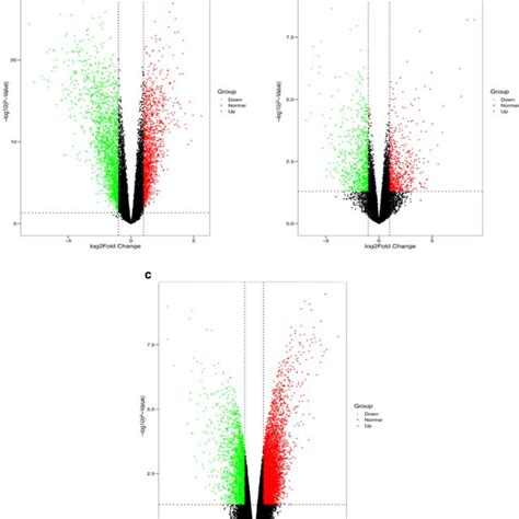 volcano plot distribution of degs between the three microarray