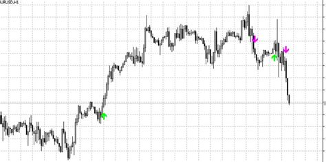 Karacatica True Signal Indicator For Mt5 Free