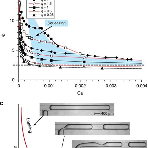Droplet Formation At A Microfluidic T Junction And Experimental Data