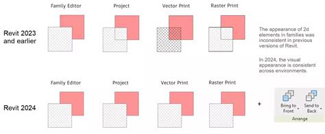 Whats New In Revit 2024 Gotoarchi Whats New In Revit 2024 Gotoarchi