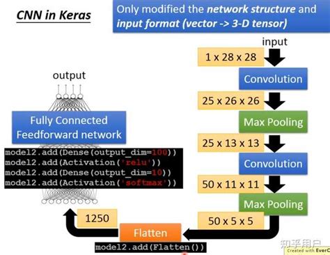 神经网络权重为什么不能初始化为0？ 知乎