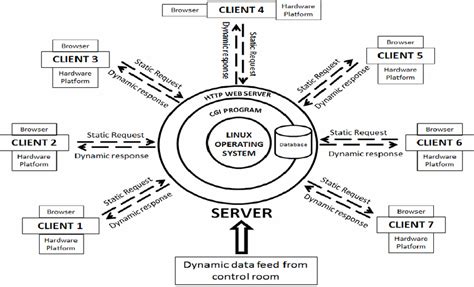 Control Flow Diagram Download Scientific Diagram