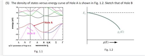 Solved Fig 11 Fig 12