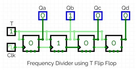 T Flip Flop Truth Table Circuit Diagram Working Applications