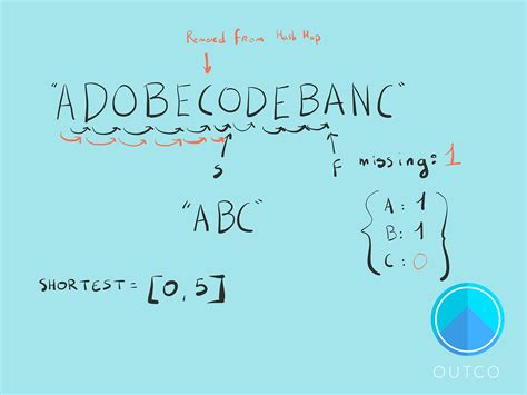 How To Solve Sliding Window Problems By Sergey Piterman Outco Medium