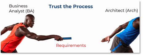 Create An Agile Friendly Project Gating And Governance Approach Info