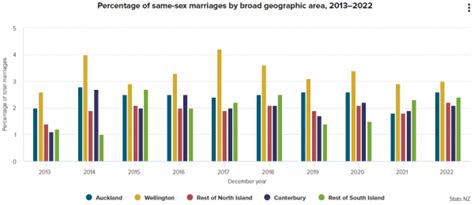 新西兰同性婚姻合法化十年 来自中国的同性伴侣占比排第二 新西兰生活 新西兰中文先驱网