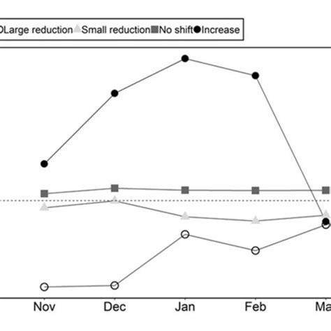 Water Consumption Data Average Daily Consumption Per Person From The