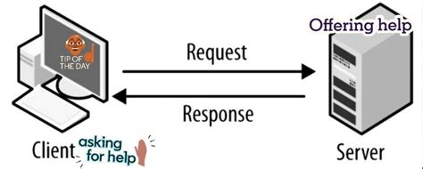Client Vs Server A Difference Navira Khan Posted On The Topic Linkedin