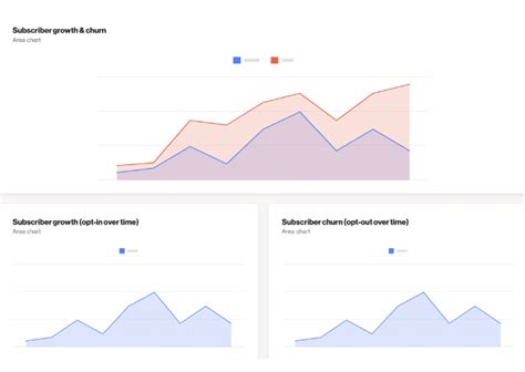 Firebase Vs Aws Cognito Amazon Web Services Cognito And By