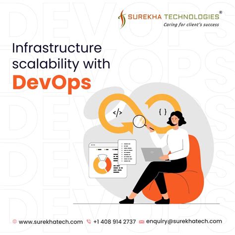 Surekha Technologies On Linkedin Surekhatech Devops Cicd