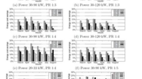 the power of power aware scheduling argonne national laboratory