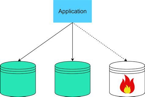 data replication a key component for building large scale distributed