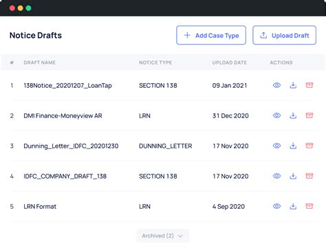 Credgenics Debt Resolution Platform Loan Collections Platform Debt Recovery Software
