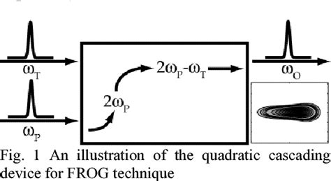 figure 1 from frequency resolved optical gating in the 1 55 spl mu m