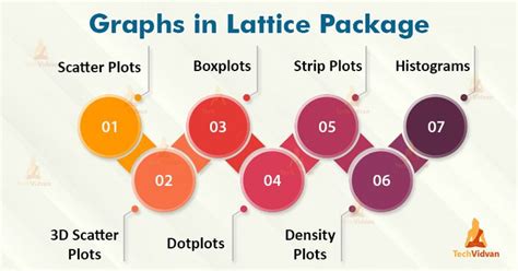 Learn The Power Of Lattice Package In R