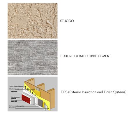 What Is Monolithic Cladding Sound Homes