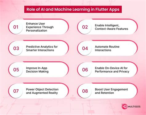 role of ai and machine learning in flutter apps