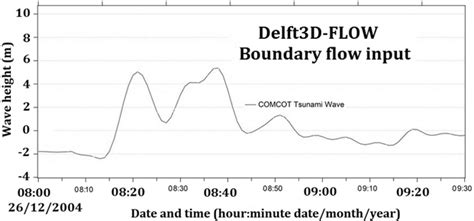 Delft3d Flow Boundary Flow Input From Comcot Results Download