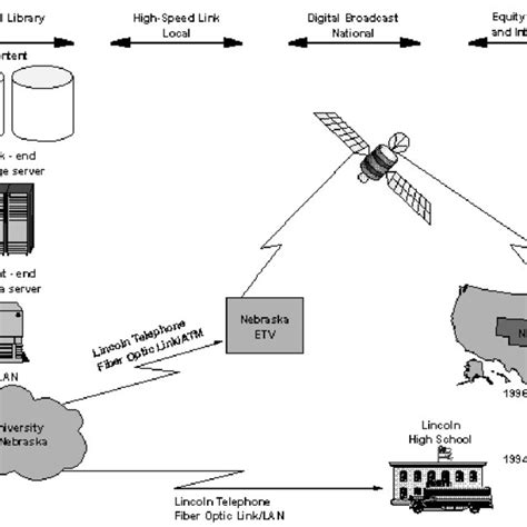 System Integration And Interoperability Provide An Open Solution