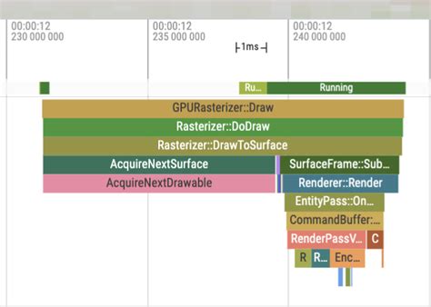 Impeller Raster Thread Can Take Up To 1ms To Wake Up · Issue 133166 · Flutterflutter · Github