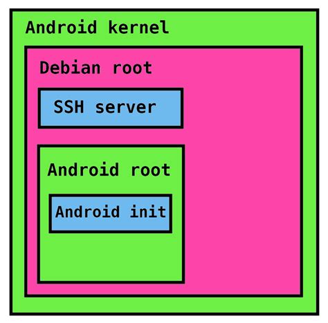Android Is Not Open Source Paolo Redaelli