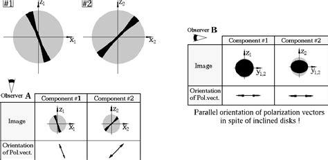 figure 1 from pre main sequence binaries with aligned disks
