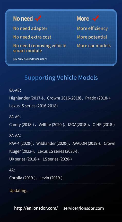 Lonsdor K518 Toyota Lexus Akl Updates On Obd Data Backup