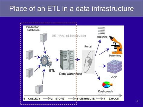 spatial data integrator software presentation and use cases ppt