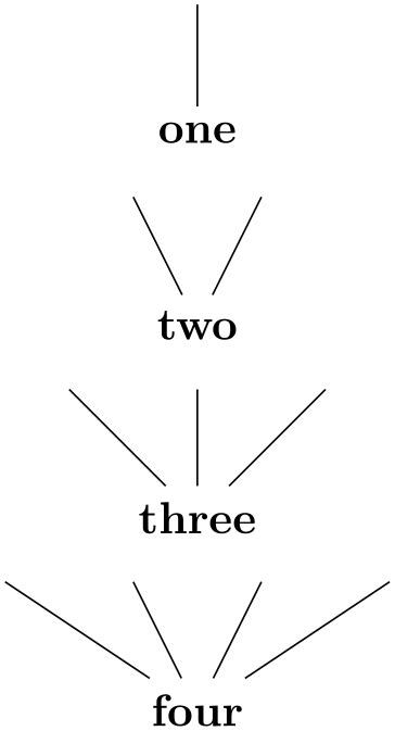 tree library pgf tikz manual