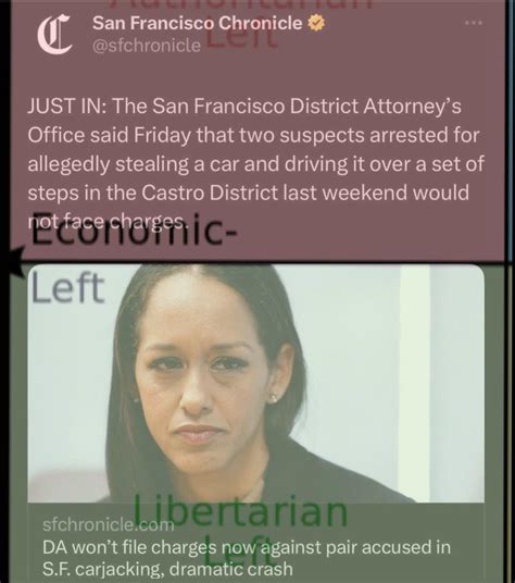 Surely There Will Be No Consequences For This Pattern Of Actions Rpoliticalcompassmemes