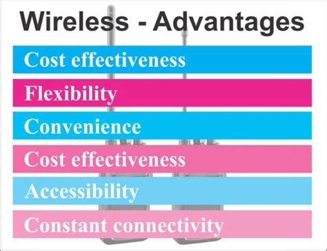 Safety Wireless Communication Construction Industry