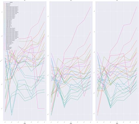 coord check for conv1d · issue 14 · microsoft mup · github