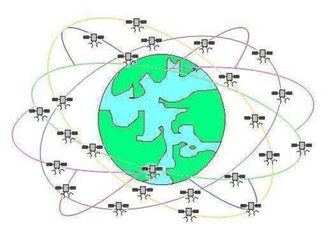 Gps Tutorial Basics Applications And System Overview Rf Wireless World