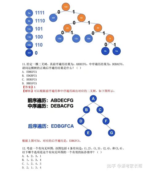 【转载】2023年csp j s初赛试题及答案出炉（附信息学竞赛历年试题答案） csp j初赛历年真题 csdn博客