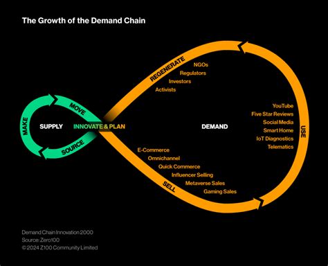 95 Of New Product Launches Fail Heres How Ai Can Help You Succeed
