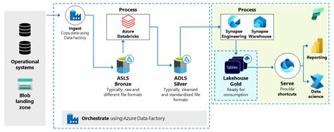 Seamless Sql Integration For Databricks Easystepin
