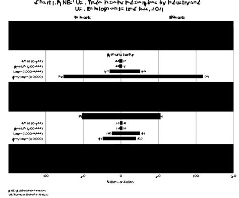 Scb Us Multinationals Services Trade By Industry And Employment Size Class March 2025