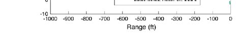 Fig A Fairly Constant Avera Attitude During Both Manoeuvre Phases With