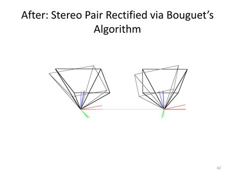 Ppt Tutorial Calibrated Rectification Using Opencv Bouguet S Algorithm Powerpoint