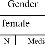 The Mean Scores Of Male And Female Participants Download Scientific Diagram