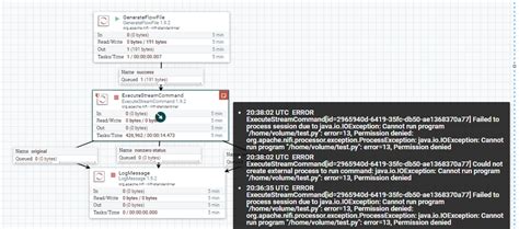 Kafka Nifi Docker