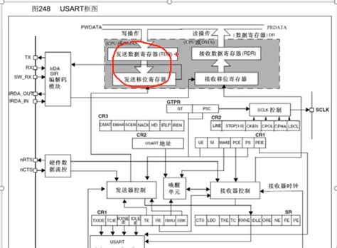 Usart串口协议usart串口通信协议 Csdn博客