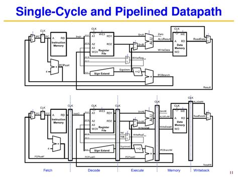 Mips Processor Performance Ppt Download