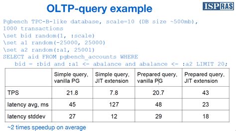 【gausstech第3期】llvm技术在gaussdb等数据库中的应用 云社区 华为云