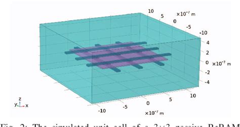 Figure 2 From Thermal Crosstalk Analysis In Reram Passive Crossbar