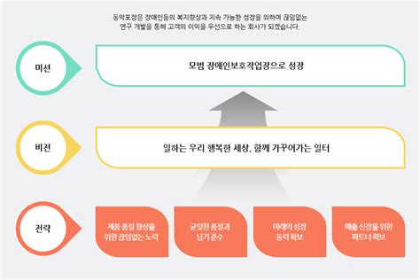 미션·비전 동악포장재사업소