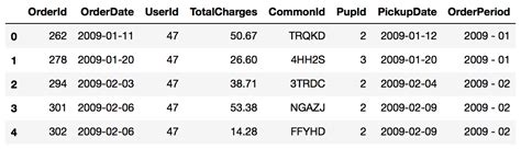Cohort Analysis Example A Guide To Understand User Retention Web Analytics Hub