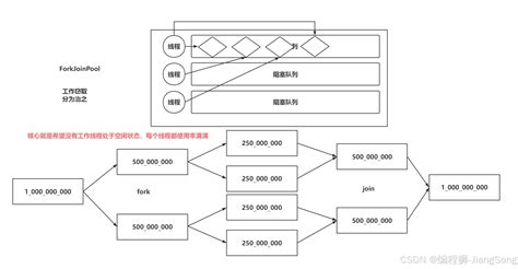 并发编程笔记六 线程池应用与源码详解 csdn博客
